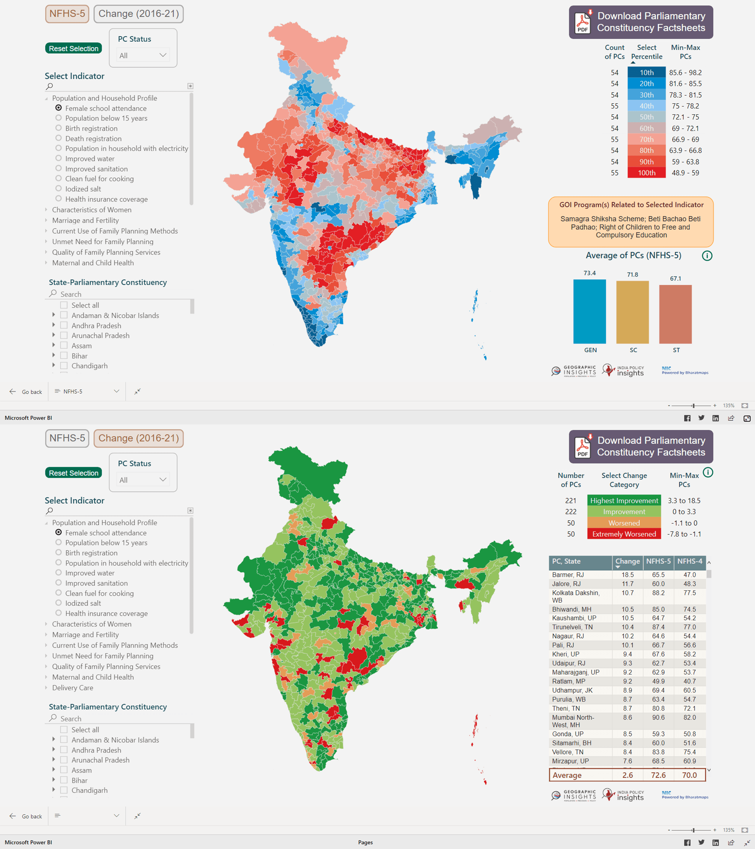 NITI AAYOG, India | India Policy Insights